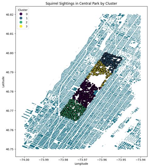 Squirrelml Predicting Squirrel Approach In Nycs Central Park By