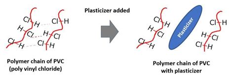 Jasmin Dhameliya On Linkedin Plasticizer Impact Process Stability With