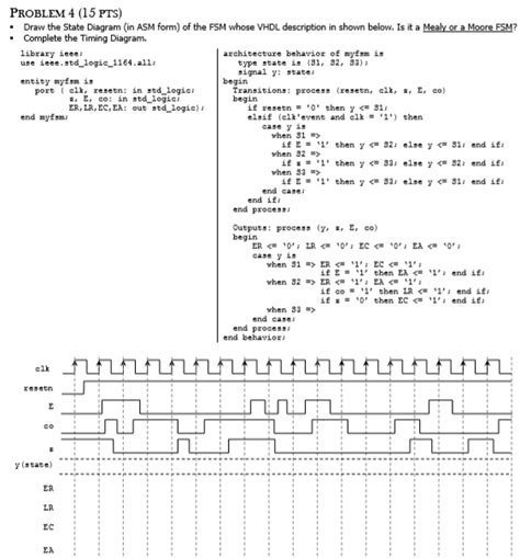 Solved Problem 4 15 Pts • Draw The State Diagram In Asm