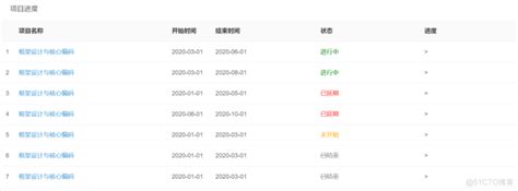 Vue Element Ui之表格内嵌进度条功能实现51cto博客element Ui Vue