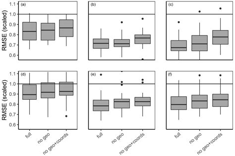 SOIL On The Benefits Of Clustering Approaches In Digital Soil Mapping An Application Example