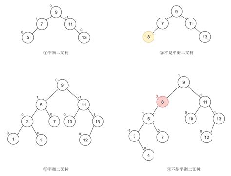 数据结构与算法面试题 小林coding