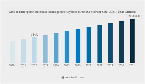Top 10 Best Web App Database List To Use In 2024 Core Devs Ltd