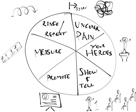 peer learning framework overview plusplus