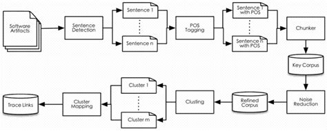 tracking relation recovery method based on syntax eureka patsnap