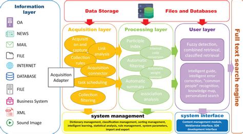 Capacity And Flow Distribution In The Computer Communication Network Download Scientific Diagram