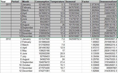solved please show the solution method using minitab and