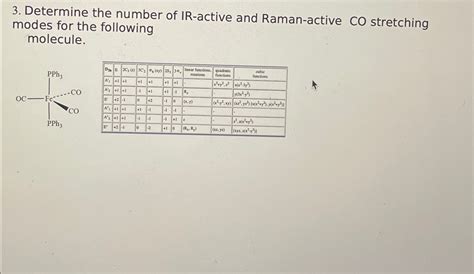 Solved Determine The Number Of Ir Active And Raman Active Co