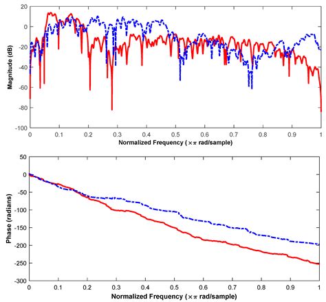 Active Impulsive Noise Control With Missing Input Data Based On