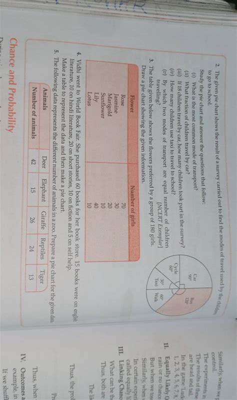 2 The Given Pie Chart Shows The Result Of A Survey Carried Out To Find T