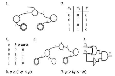 solved convert each to logic circuit or logic formula or