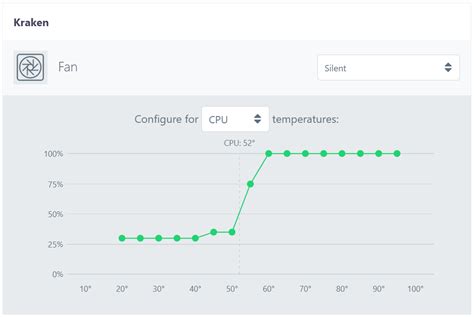 Why Is My Idle Cpu Temp Swinging So Wildly R Pcmasterrace