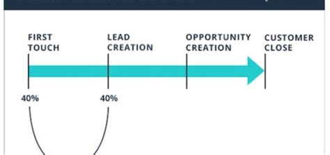 How To Archive Gitlab Project Complete Instructions