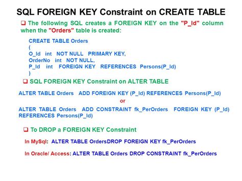 Create Table синтаксис
