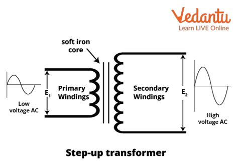 Step Up And Step Down Transformers Working And Differences