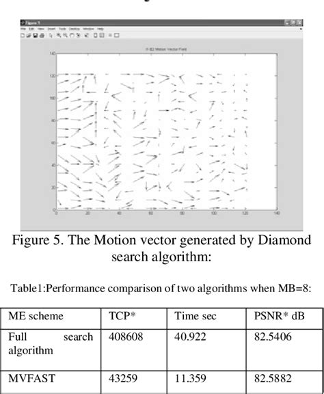 Figure 1 From Motion Estimation Algorithm In Video Compression Semantic Scholar