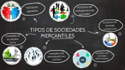 Tipos De Sociedades Mercantiles ¿cuál Me Conviene Más Kthuv