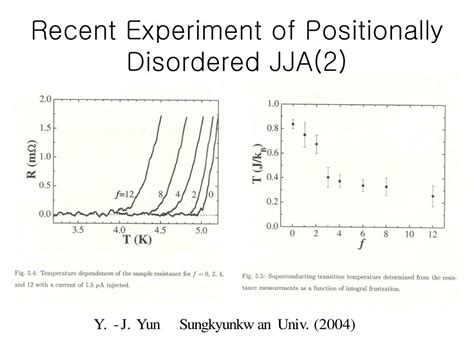 Ppt Phase Transitions In Positionally Disordered Josephson Junction