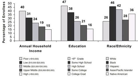 Health Disparities Among Older Women