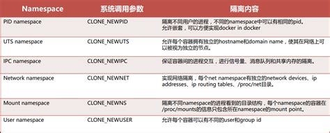 Kubernetes 学习笔记 Work Blog Kubernetes 学习笔记 Work Blog