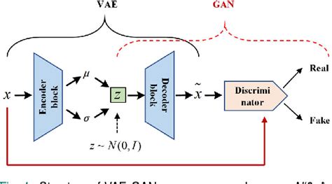 Figure 1 From Unsupervised Anomaly Detection Method For Bearing Based