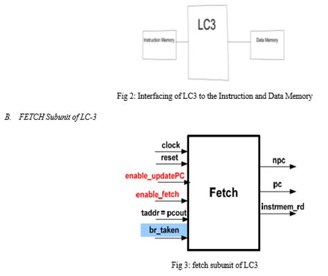 Design And Verification Of LC3 Microcontroller