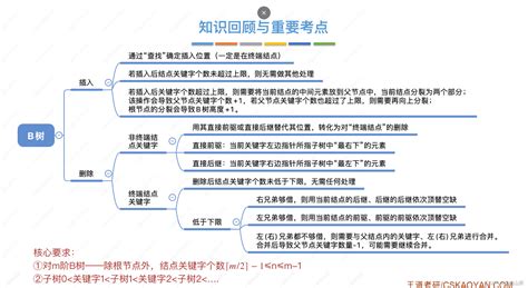 408数据结构考研笔记——第七章查找（命题重点）数据结构哨兵在哪一章 Csdn博客