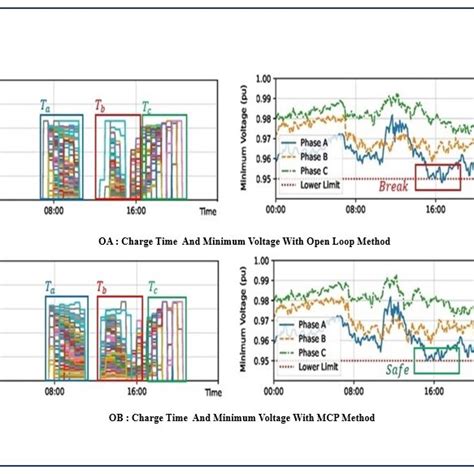 The Consensus Graph For The Proposed Decentralized Microgrid Download Scientific Diagram