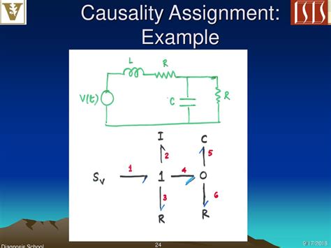 Lecture 1 Model Based Diagnosis Of Continuous Systems Ppt Download