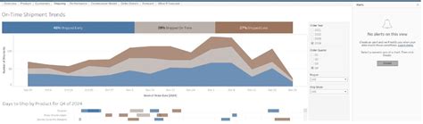 Tableau Alerts Definition Examples Types How To Set Up