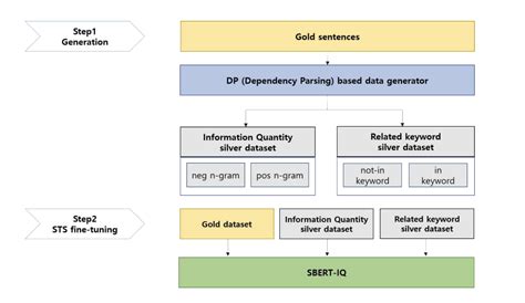 Github Jael17sentence Passage Embedding Model Sentence And Passage