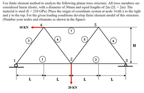 solved use finite element method to analyze the following