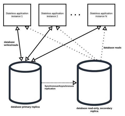 What Problems Does Kafka Solve In Distributed Systems