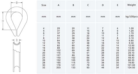 Thimbles Sizes At Charlie Ortega Blog