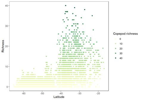 Data Wrangling Visualisation And Spatial Analysis R Workshop