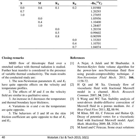 Table 2 From Mhd Flow Of Thixotropic Fluid With Variable Thermal Conductivity And Thermal