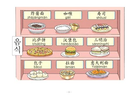 12차시 과제 과일 음식 국가 Online Exercise For Live Worksheets