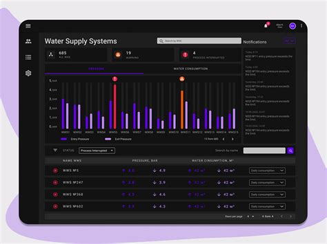 Scada Designs Themes Templates And Downloadable Graphic Elements On