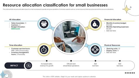 Resource Allocation Classification For Small Businesses Ppt Example