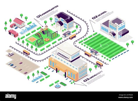 School Learning Concept 3d Isometric Web Infographic Workflow Process Infrastructure Map With