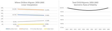 Interpolation Vs Transition Economist Writing Every Day