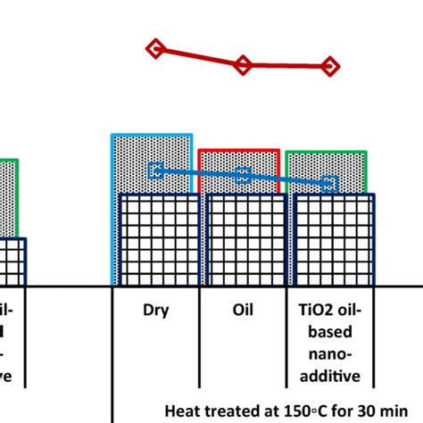 The Surface Roughness By The Meaning Of Ra And Rsk Download Scientific Diagram
