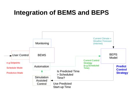 18 System Integration Download Scientific Diagram