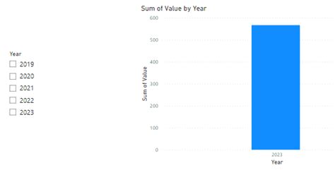 Re Different Measures Displayed If Filter Is Sele Microsoft Fabric Community