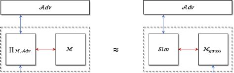 Figure 1 From The Price Of Differential Privacy Under Continual Observation Semantic Scholar