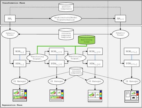 The Adaptation Schema Download Scientific Diagram