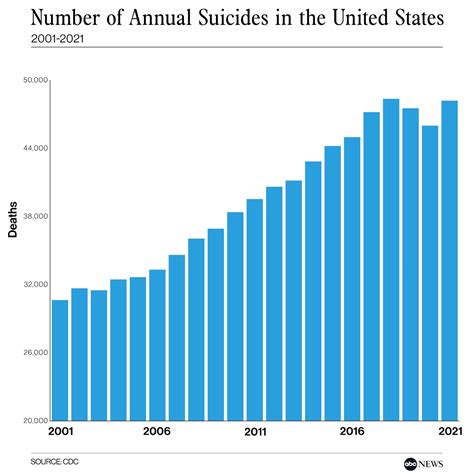 Teen Suicide Graph