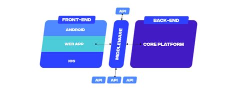 How A Custom Frontend Improves User Experience In Igaming Applications Crustlab