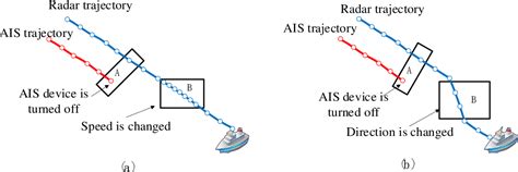 Figure 2 From Abnormal Ship Behavior Detection After The Closure Of Ais Based On Radar Data