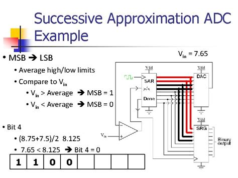 Analog To Digital Converters Adc Ben Lester Mike